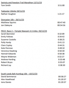 January 2024 Race Report - Kippax & District Harriers